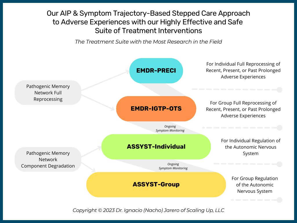 EMDR Advanced Training Protocols for Early Intervention & Trauma