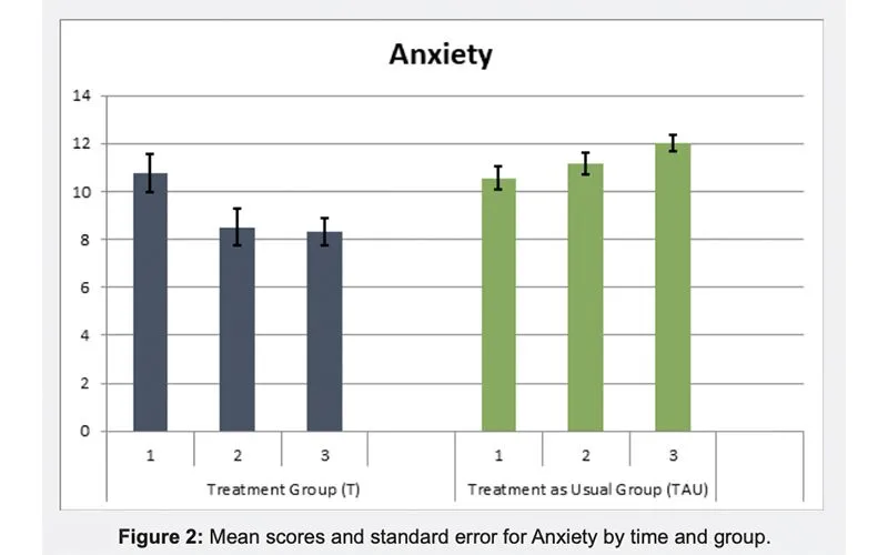 ASSYST Complete Online Training - Scaling Up